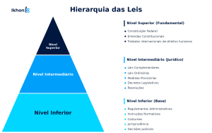 Hierarquia das leis: como funciona e qual a sua importância?